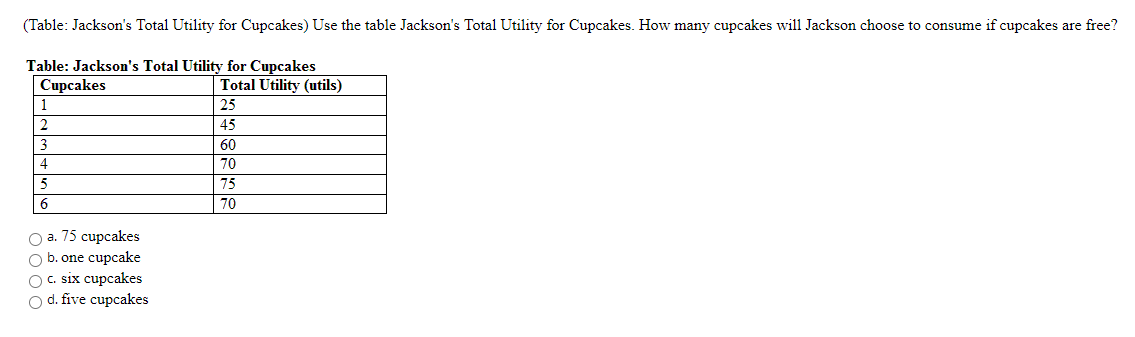 Solved (Table: Workers and Buns Produced) Use the table | Chegg.com