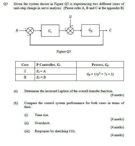 Solved QS Given the system shown in Figure Q5 is | Chegg.com