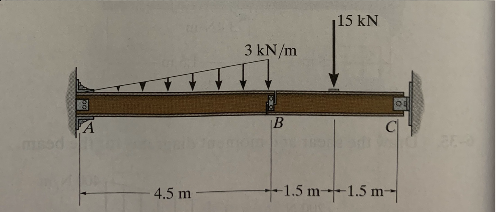 Solved Draw the shear force and Bending moment diagrams for | Chegg.com