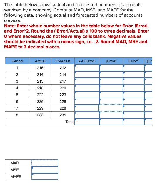 Solved The table below shows actual and forecasted numbers | Chegg.com