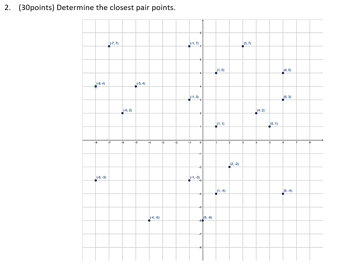 Solved 2. (30points) ﻿Determine the closest pair points. | Chegg.com