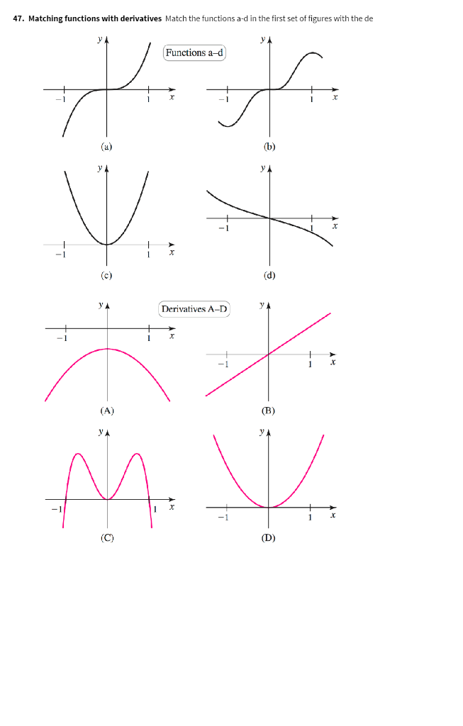 Solved 47. Matching functions with derivatives Match the | Chegg.com Solved 47. Matching functions with derivatives Match the | Chegg.com