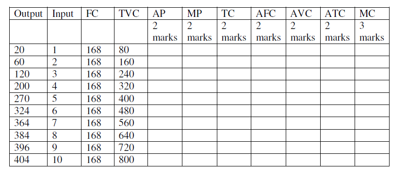 Solved The relationship between a variable input and output | Chegg.com