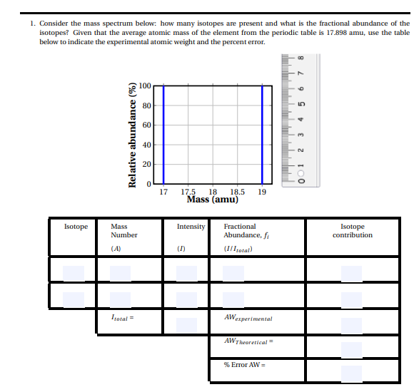 Solved 1. Consider the mass spectrum below: how many | Chegg.com