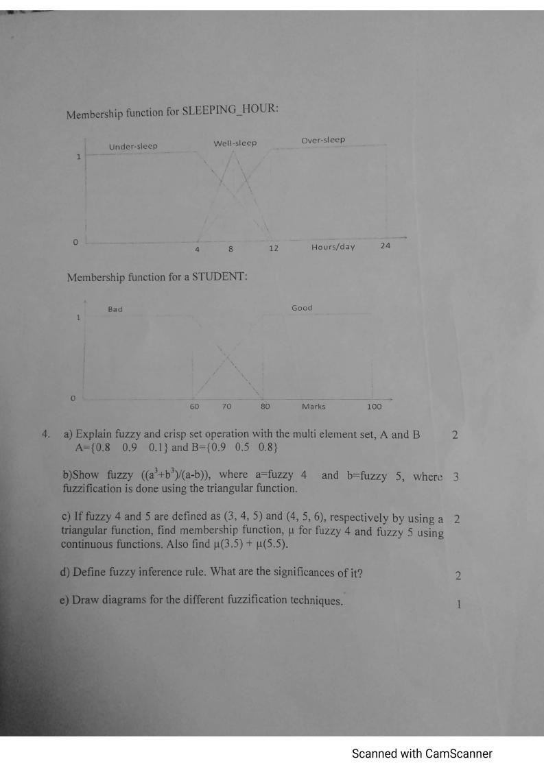 Solved b C) Define fuzzy logic. Distinguish between crisp | Chegg.com