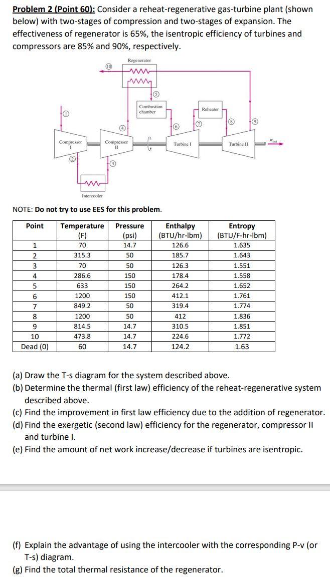Solved Problem 2 (Point 60): Consider a reheat-regenerative | Chegg.com