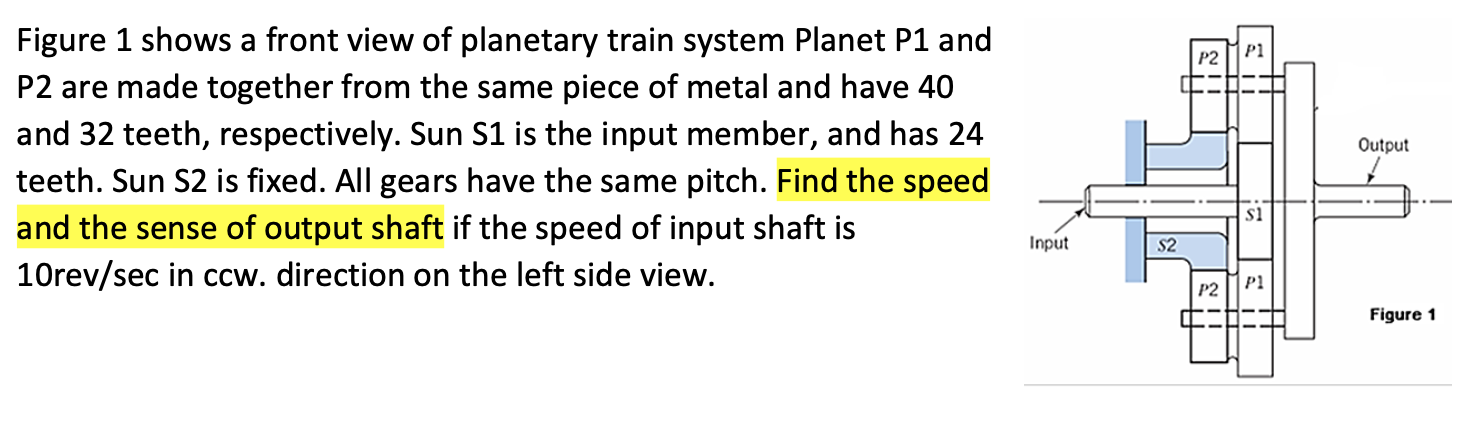 Solved P2 P1 Output Figure 1 shows a front view of planetary | Chegg.com