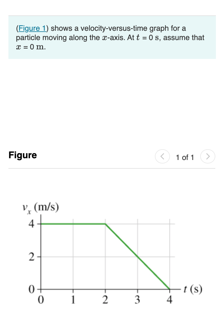 Solved (Figure 1) shows a velocity-versus-time graph for a | Chegg.com
