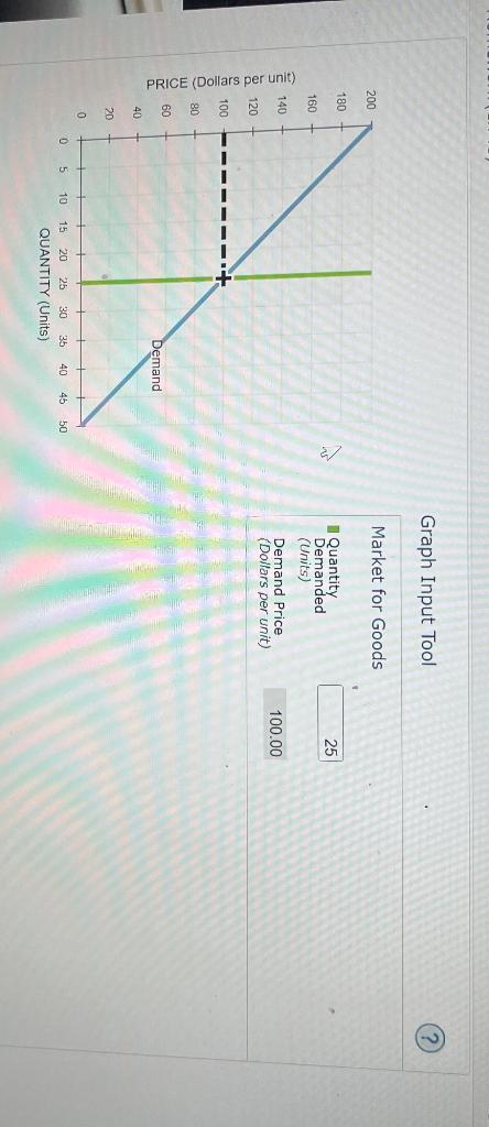 Solved The blue curve on the following graph represents the | Chegg.com