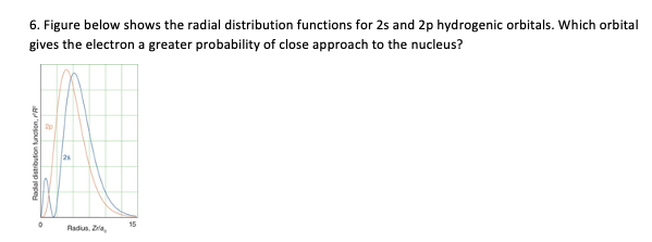 Solved 6. Figure below shows the radial distribution | Chegg.com