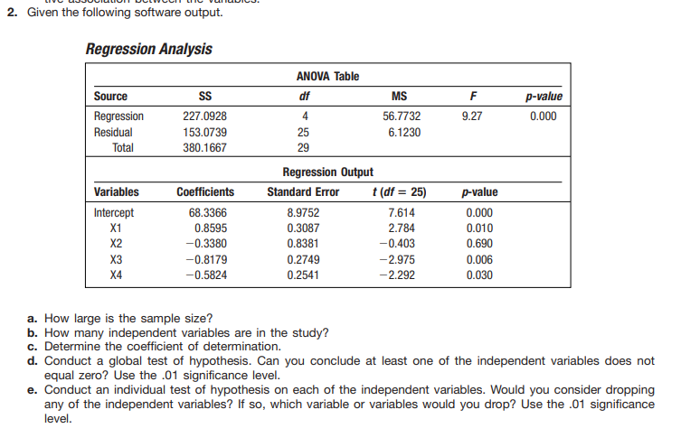 Solved 2. Given the following software output. Regression | Chegg.com