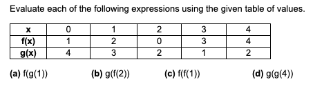 Solved Evaluate each of the following expressions using the | Chegg.com