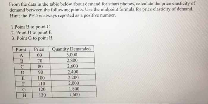Elasticity Of Demand Table