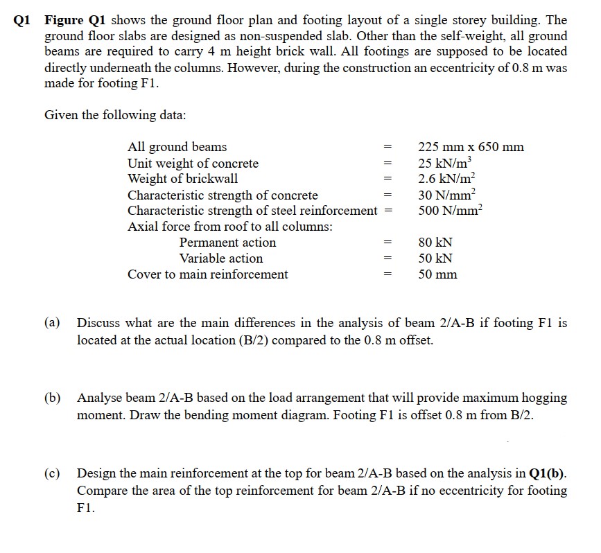 Solved Figure Q1 shows the ground floor plan and footing | Chegg.com