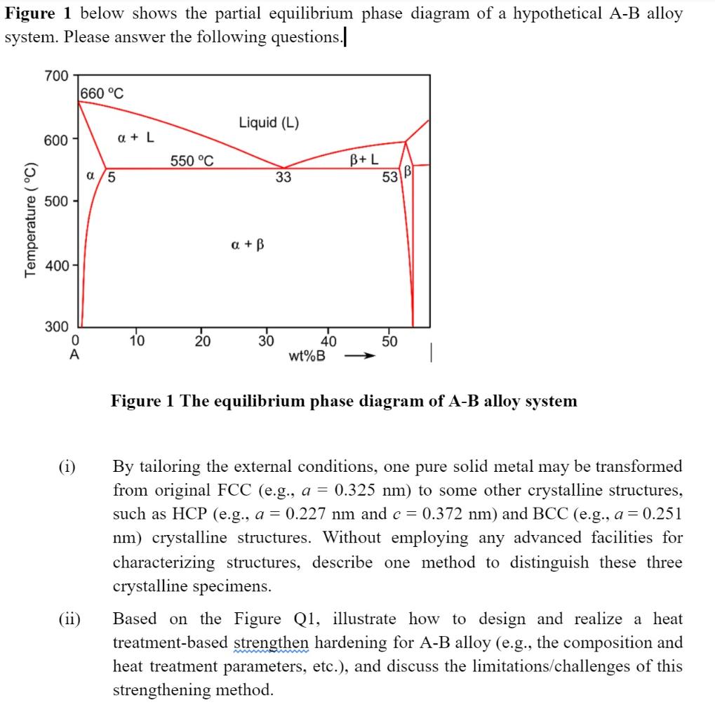 Solved Figure 1 below shows the partial equilibrium phase | Chegg.com