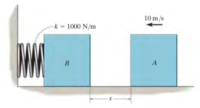 Solved The 15-kg block A slides on the surface for which mk | Chegg.com