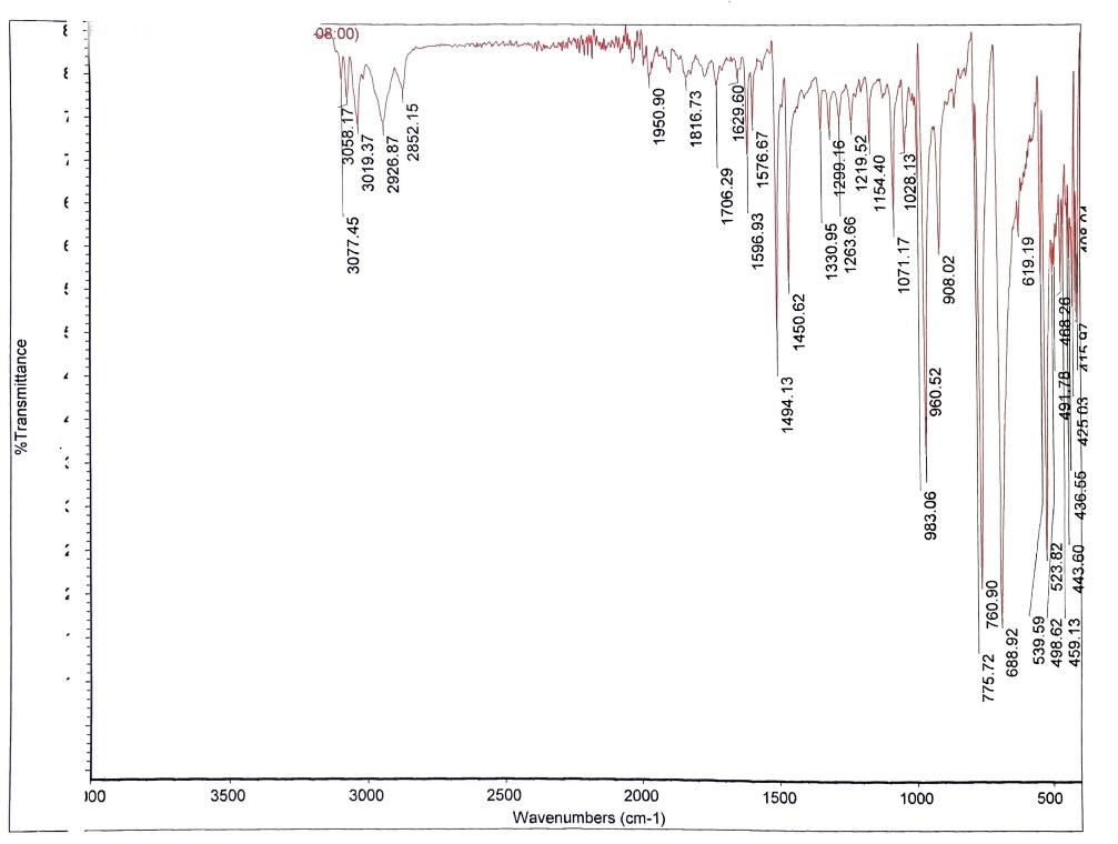 Solved Using the IR spectra and the NMR data provided, label | Chegg.com