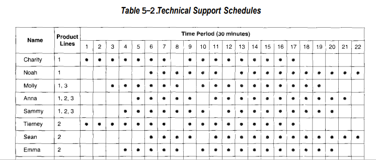 Solved Study Ch 5 Model from the text book and then solve | Chegg.com