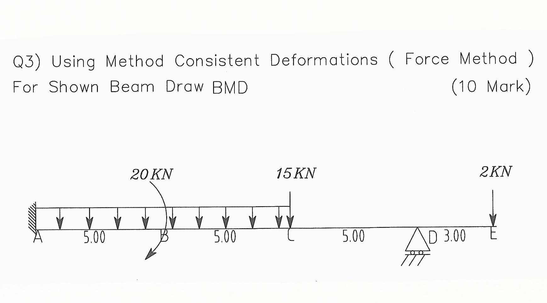 Solved Q3) Using Method Consistent Deformations ( Force | Chegg.com
