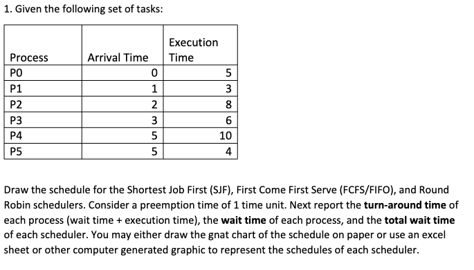 Solved 1. Given the following set of tasks: Draw the | Chegg.com