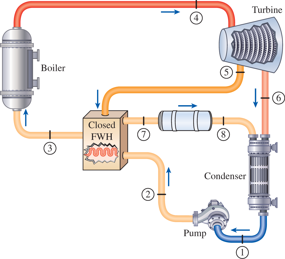 Solved Consider a steam power plant that operates on the | Chegg.com