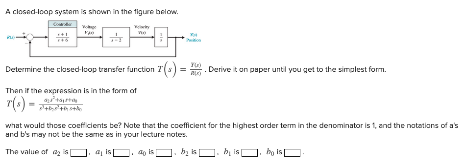 Solved A closed-loop system is shown in the figure below. | Chegg.com