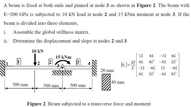 Solved A beam is fixed at both ends and pinned at node 3 as | Chegg.com