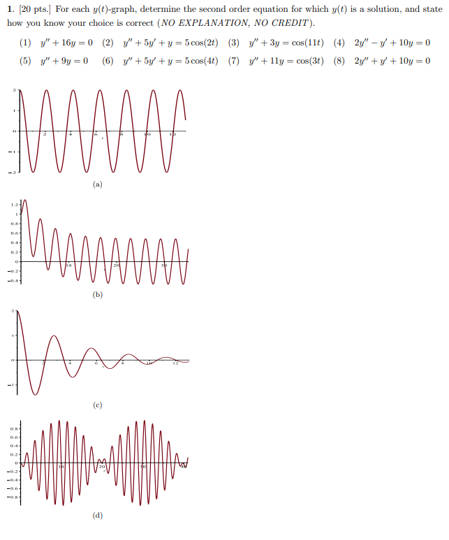 Solved 1. (20 pts. For each y(t)-graph, determine the second | Chegg.com