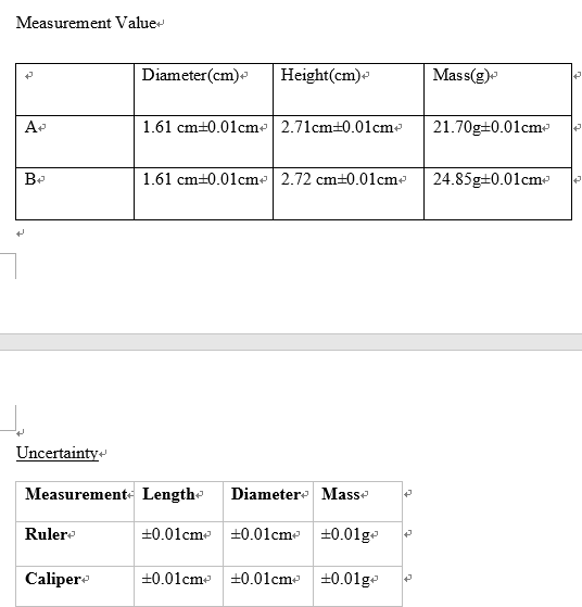 Solved Measurement Value Diameter(cm) Height(cm)- Mass(g) | Chegg.com