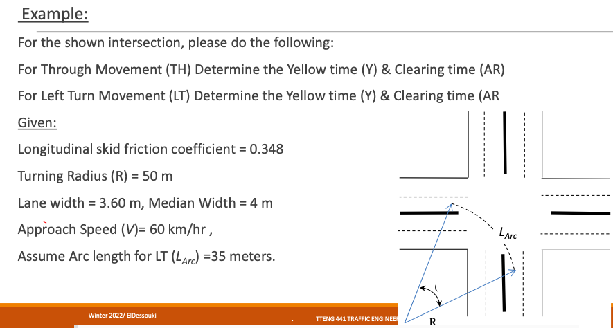 Solved For the shown intersection, please do the following: | Chegg.com