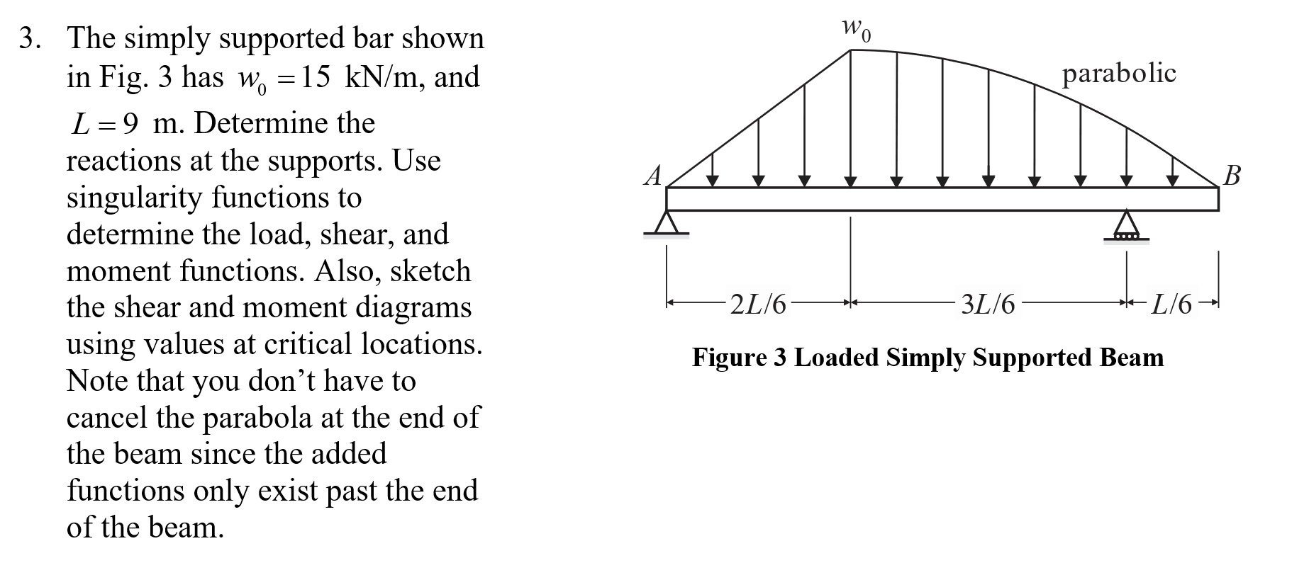 Wo 3. The simply supported bar shown in Fig. 3 has w, | Chegg.com