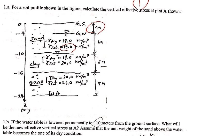Solved 1.a. For a soil profile shown in the figure, | Chegg.com