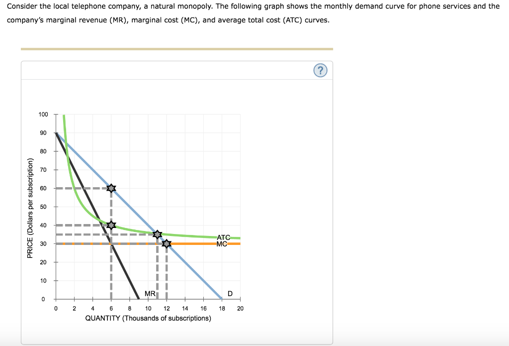 Solved Consider the local telephone company, a natural | Chegg.com