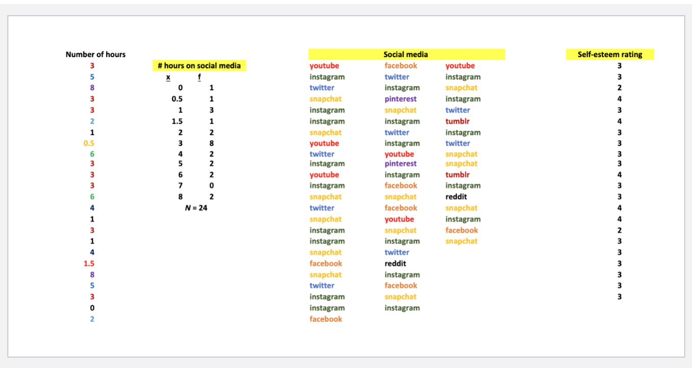 Solved attached is an excel sheet to be utilized for lab | Chegg.com