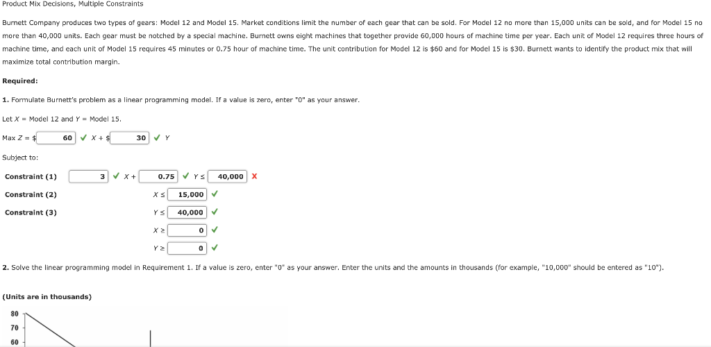 Solved Product Mix Decisions, Multiple Constraints Burnett | Chegg.com