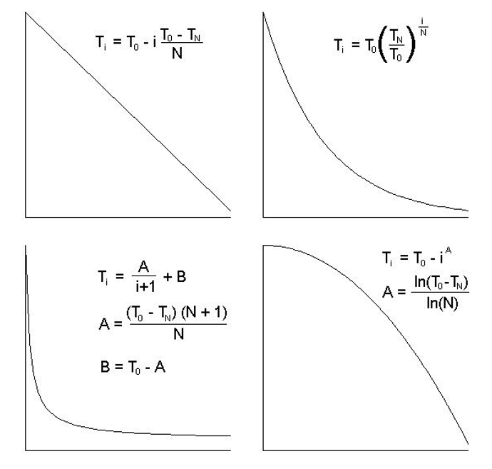 Solved You are given the following Quadratic Assignment | Chegg.com