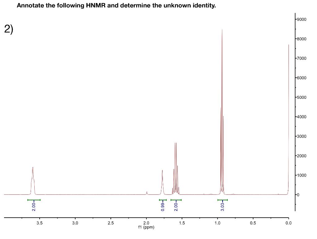 Solved Annotate the following HNMR and determine the unknown | Chegg.com