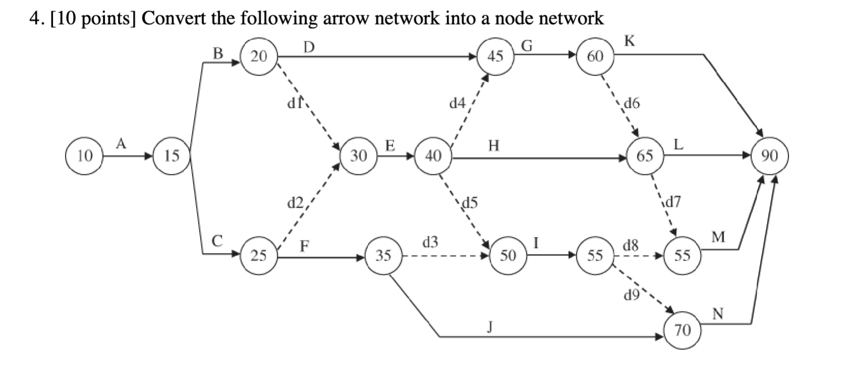 Solved 4. [10 points] Convert the following arrow network | Chegg.com