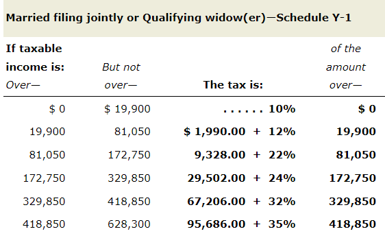 Solved 16 Tax (see instructions). Check if any from Form(s): | Chegg.com