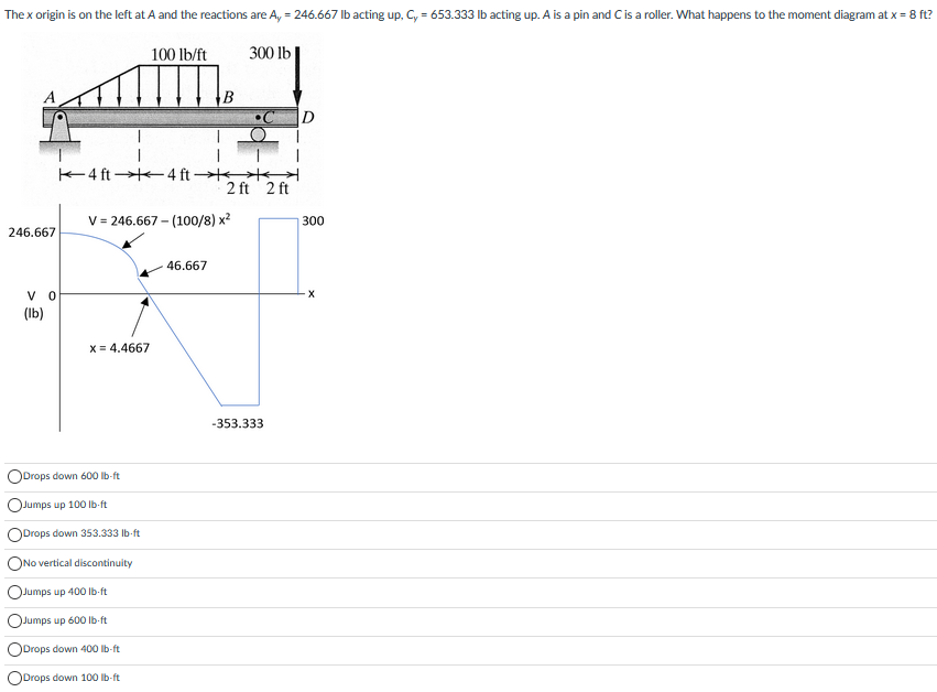 Solved The x origin is on the left at A and the reactions | Chegg.com