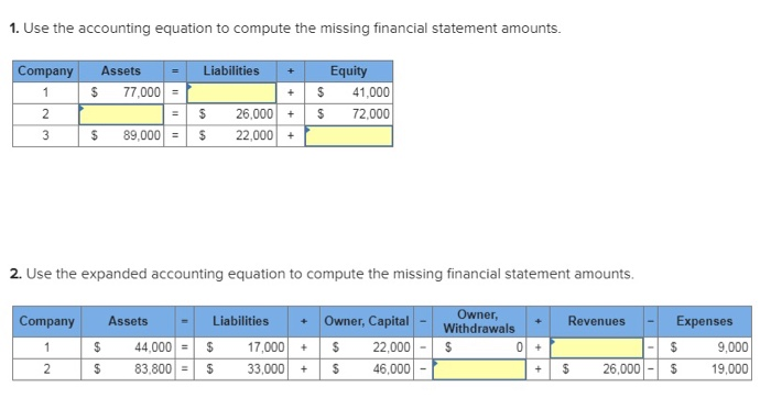 Solved 1. Use the accounting equation to compute the missing | Chegg.com