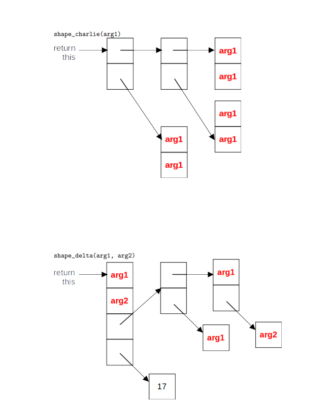 Solved 1 Overview In this project, you will be practicing | Chegg.com