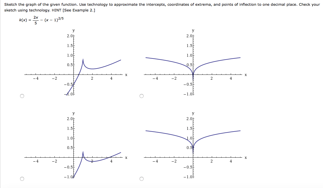 Solved Sketch the graph of the given function. Use | Chegg.com