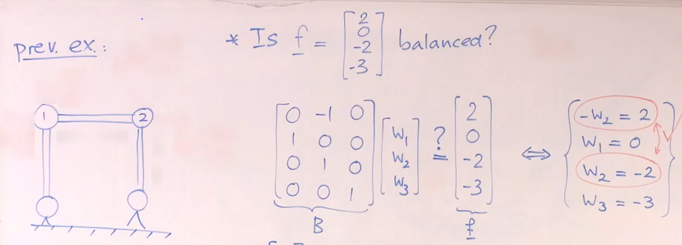 Solved prev. ex: * Is I=⎣⎡20−2−3⎦⎤ balanced? | Chegg.com
