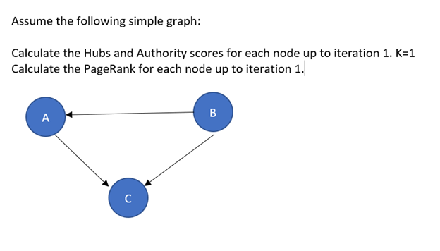 Solved Assume the following simple graph: Calculate the Hubs | Chegg.com