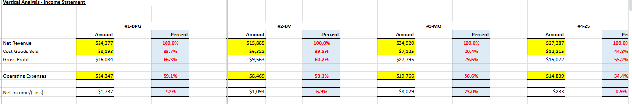 Solved Compare #3-MO to #1, #2, #4 (separately) using the | Chegg.com