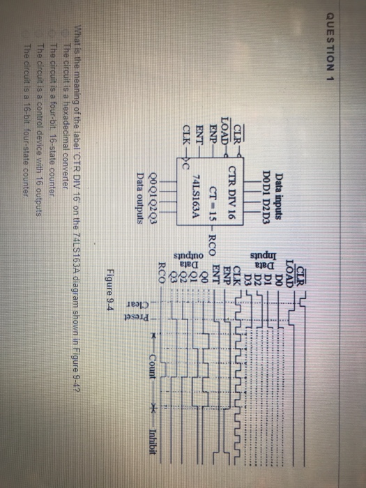 Solved QUESTION 1 CLR Data inputs DODI D2D3 . D2 CLK CT=1st | Chegg.com