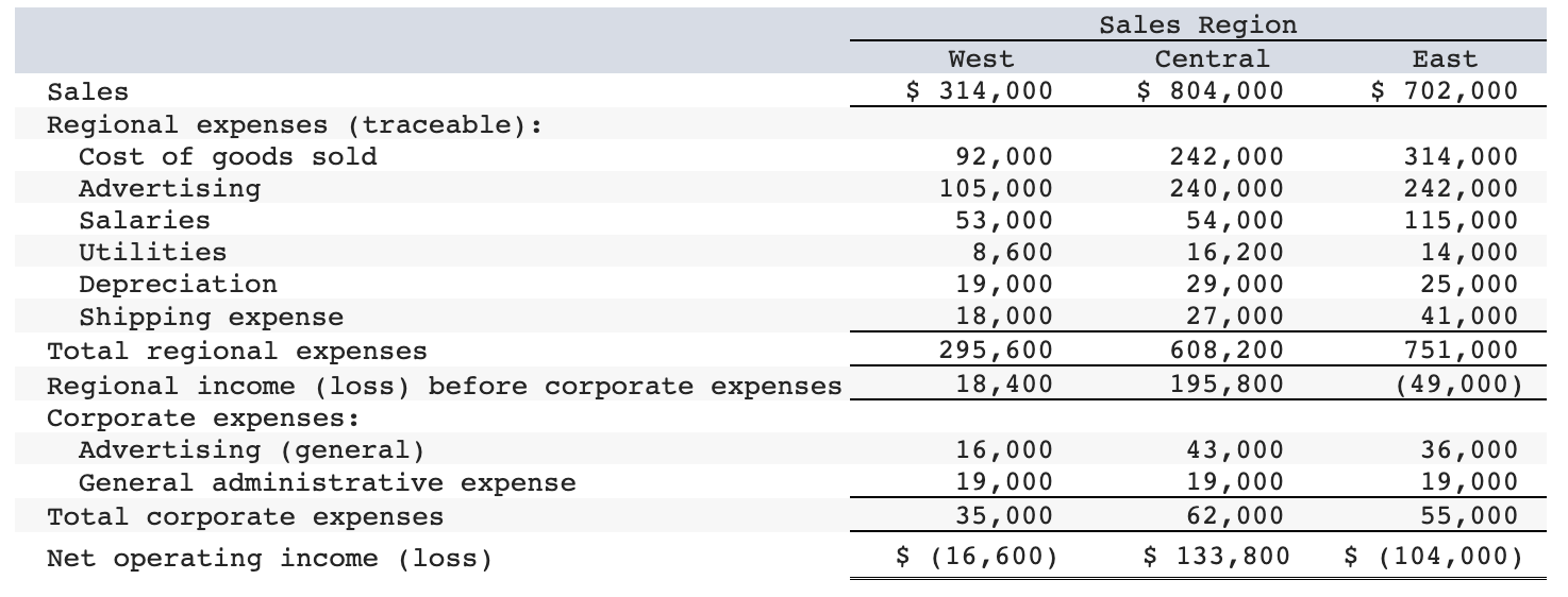Solved Problem 6-26 (Algo) Restructuring a Segmented Income | Chegg.com