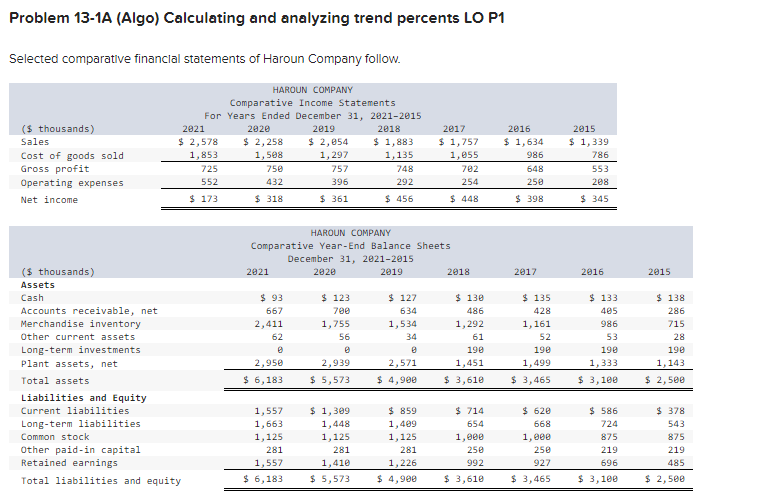 Solved 1. Complete the below table to calculate the trend | Chegg.com