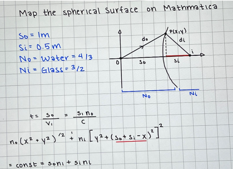 Solved Map the spherical Surface on | Chegg.com